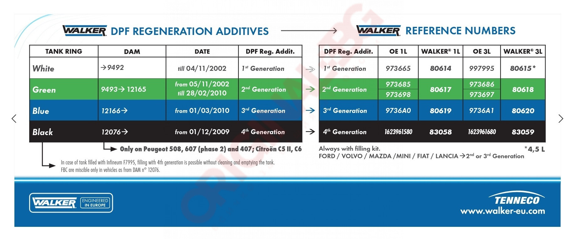 WALKER DPF 3rd REGENERATION 1L - Чистител ДПФ | Original.bg